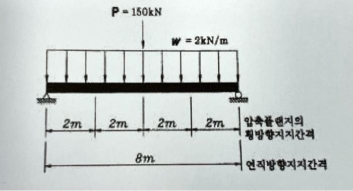 SOLVED: There is a simple beam under load as shown in Figure 4.9 ...