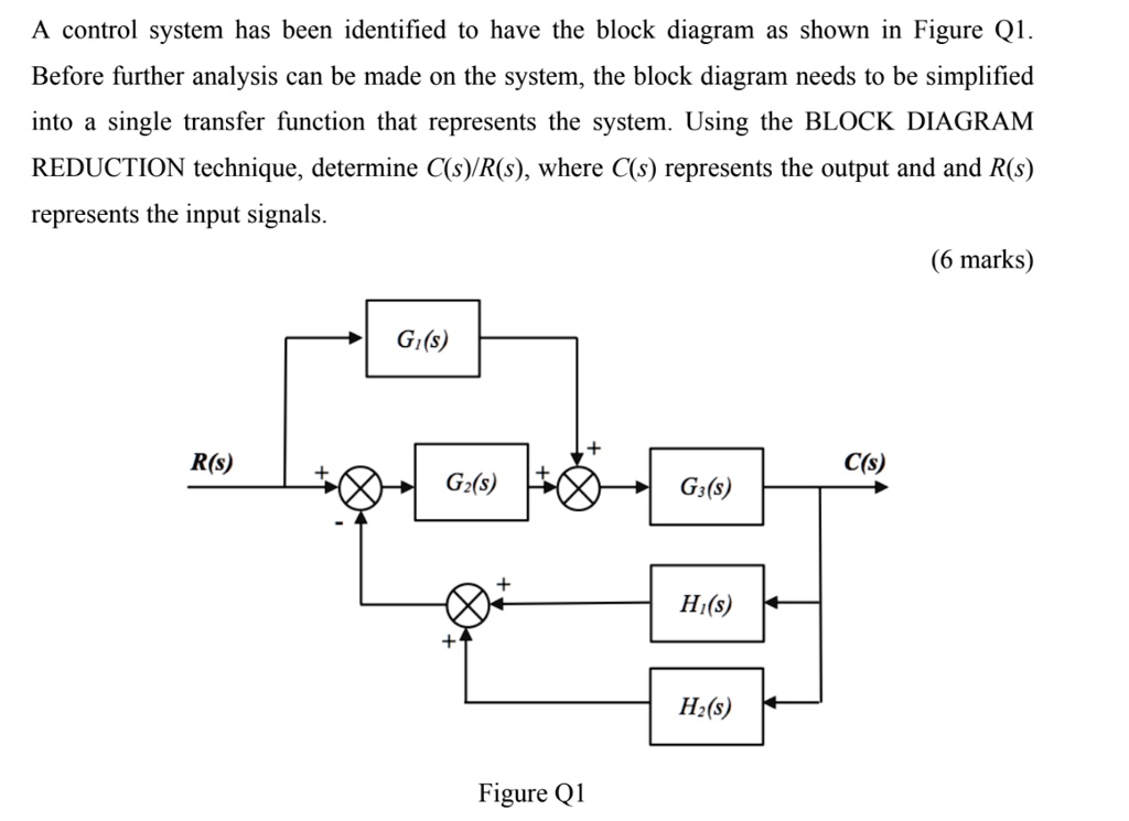 SOLVED: A control system has been identified to have the block diagram as shown in Figure Q1 ...