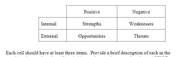 SOLVED: Create a SWOT Analysis for Target Corporation Positive Negative ...