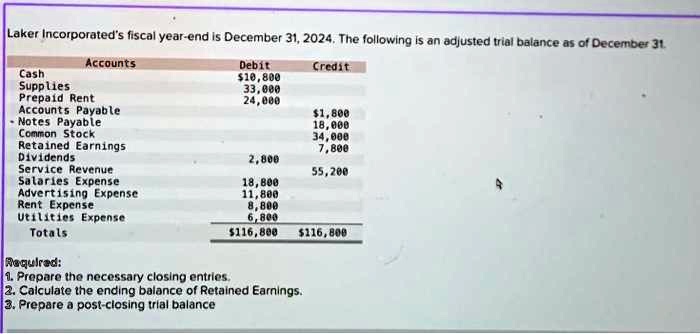 SOLVED: Required: 1. Prepare the necessary closing entries. 2 ...