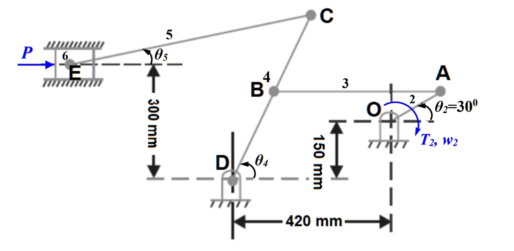 SOLVED: In the mechanism in the figure, a force P is applied to the ...