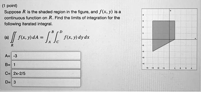 SOLVED: point) Suppose R is the shaded region in the figure and f(x,) is a continuous function ...