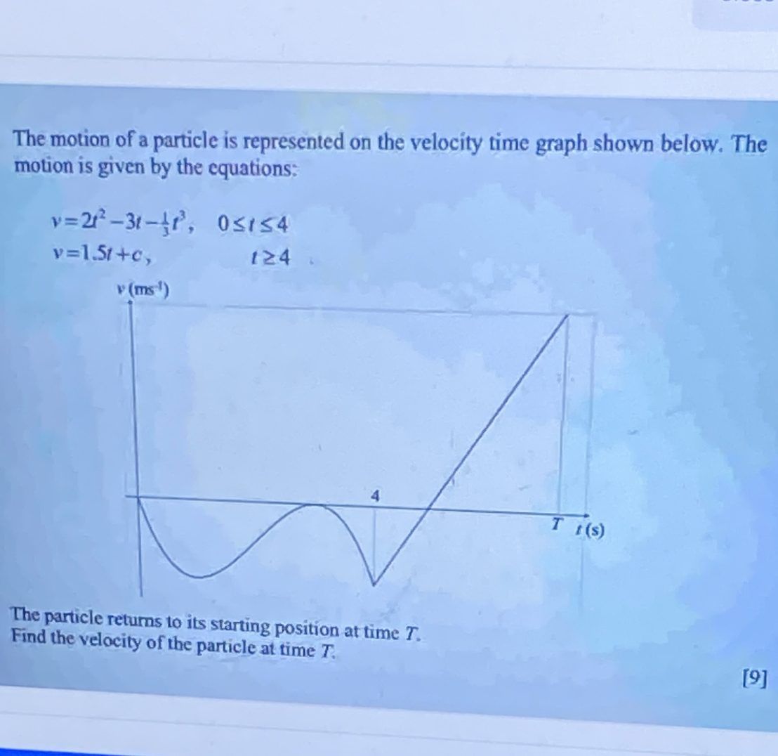 The motion of a particle is represented on the velocity time graph shown below. The motion is ...