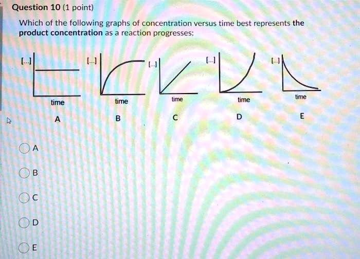 SOLVED: Question 10 (1 point) Which of the following graphs of ...