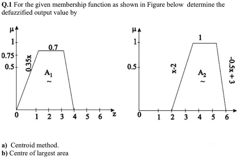 Q.1 For the given membership function as shown in the Figure below, determine the defuzzified ...