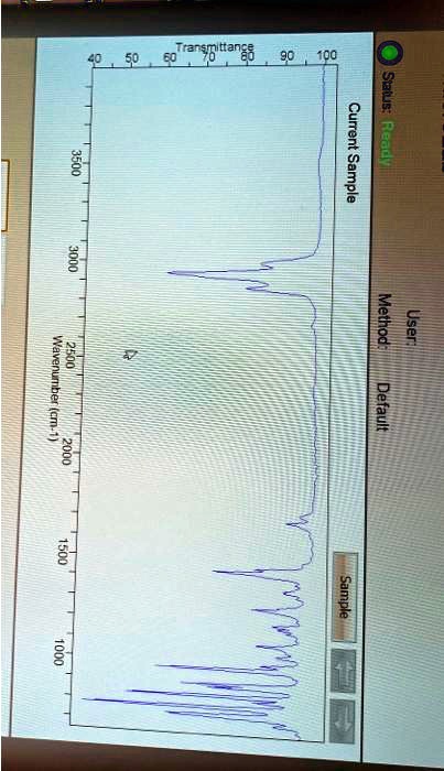 SOLVED: Draw the structure and label the peaks according to the ... SOLVED: Draw the structure and label the peaks according to the ...
