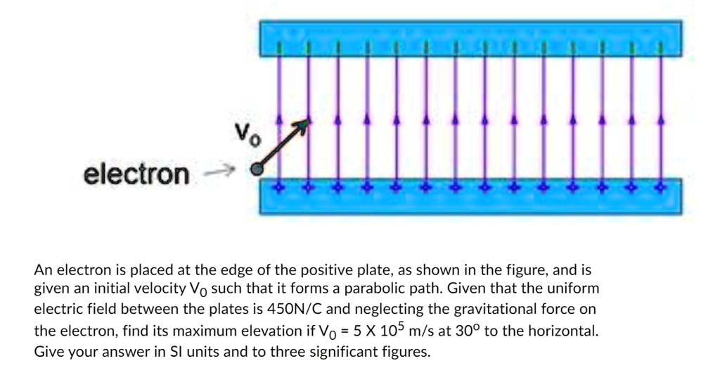 vo electron an electron is placed at the edge of the positive plate as ...