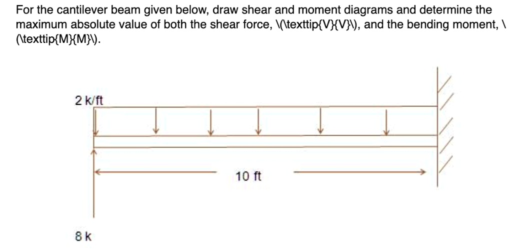 SOLVED: For the cantilever beam given below, draw shear and moment diagrams and determine the ...
