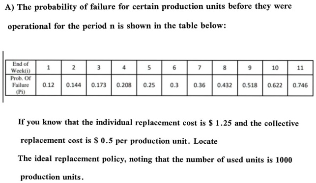 SOLVED: The probability of failure for certain production units before ...