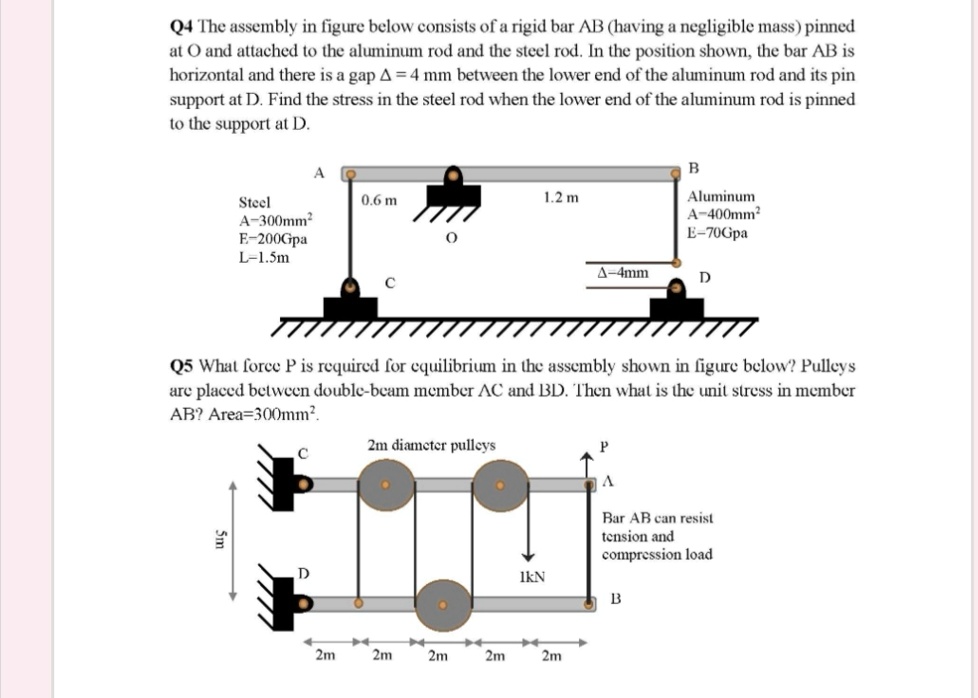 Q4 The assembly in figure below consists of a rigid bar AB (having a ...