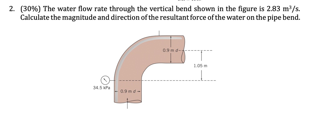 2. (30%) The water flow rate through the vertical bend shown...