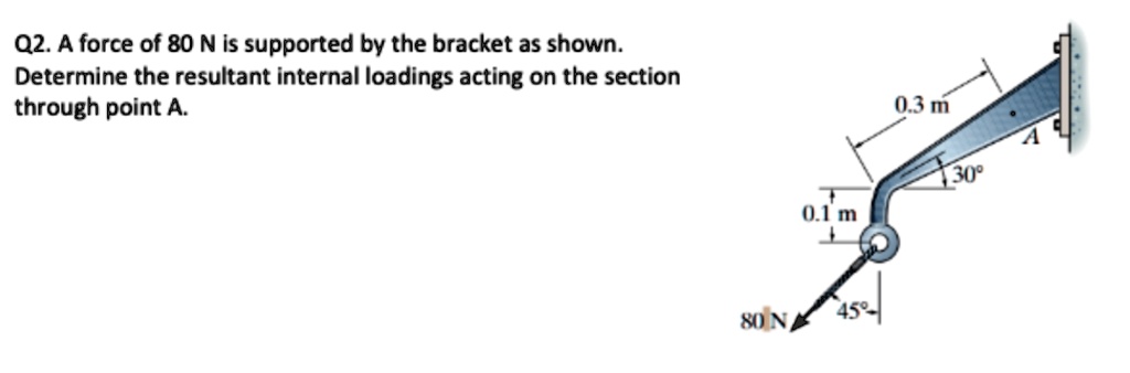 SOLVED: Q2. A force of 80 N is supported by the bracket as shown ...