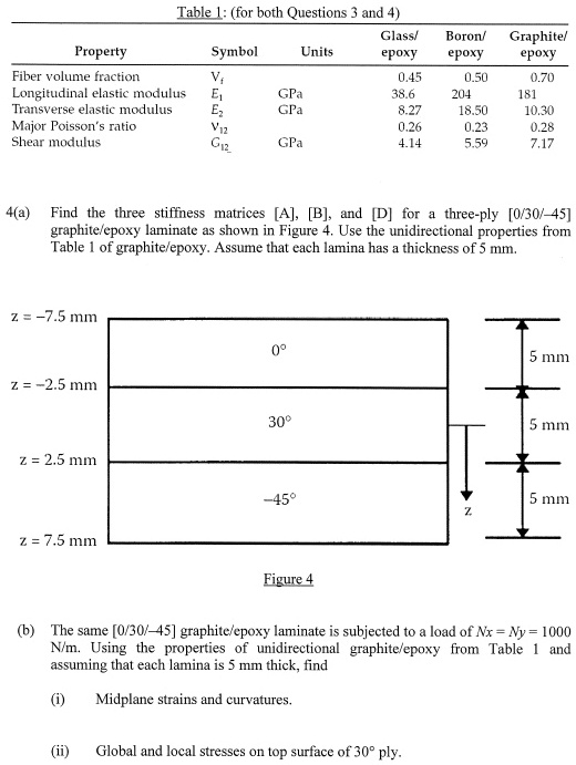 Table 1: (for both Questions 3 and 4) Glass/ Boron/ Graphite/ epoxy ...