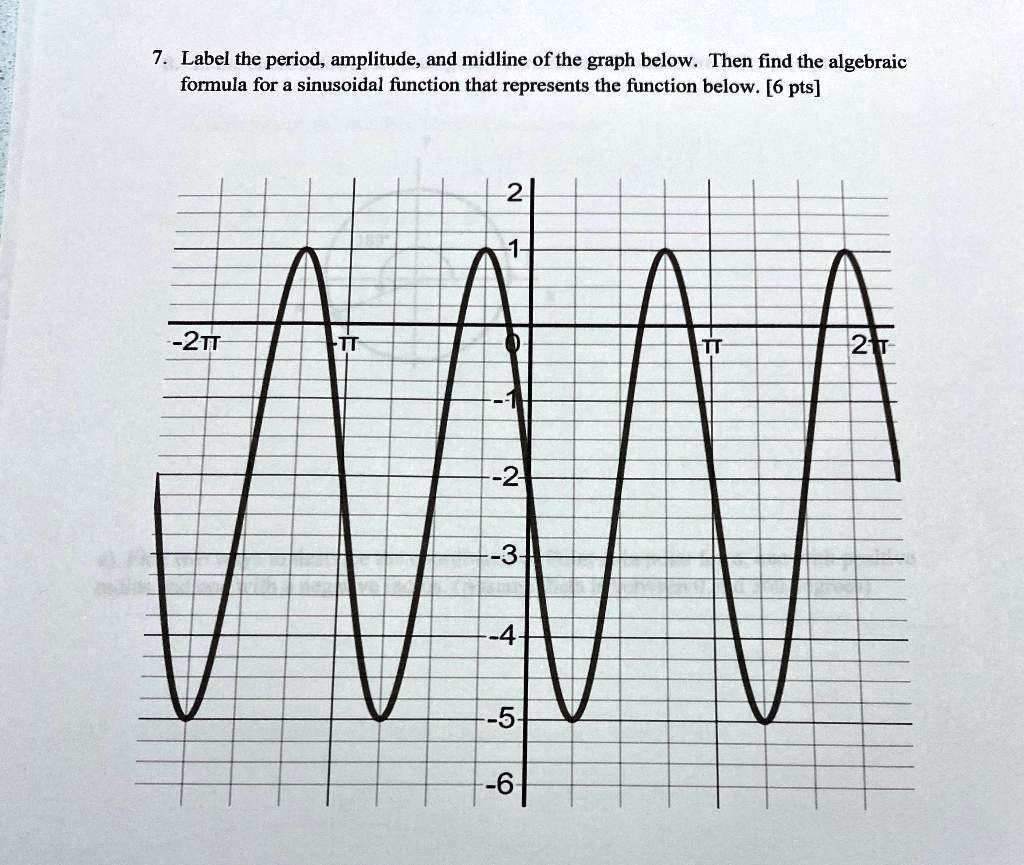 7. Label the period, amplitude, and midline of the graph below. Then ...
