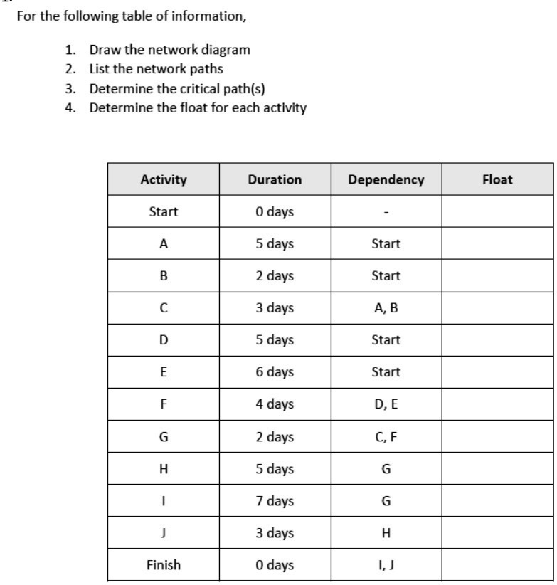 SOLVED: 'For the following table of information, Draw the network ...