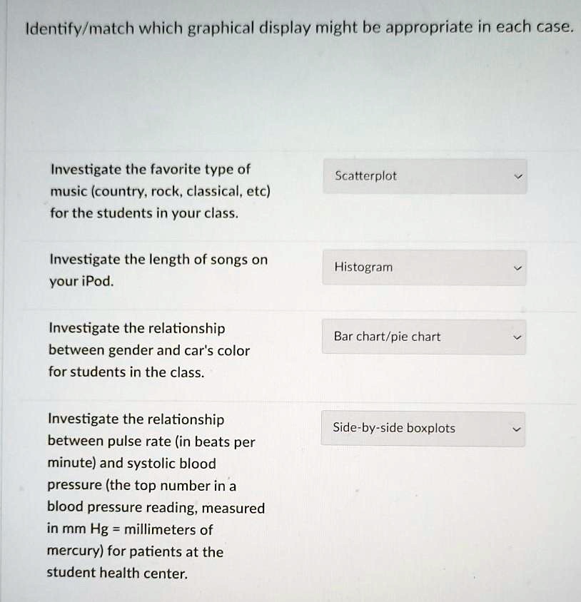 Identify/match which graphical display might be appropriate in each case. Investigate the ...