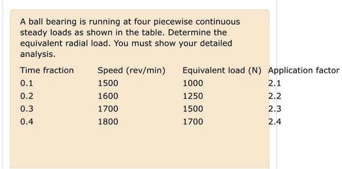 SOLVED: A ball bearing is running at four piecewise continuous steady ...