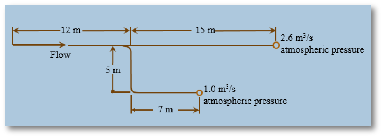 a two branch duct system of circular duct id shown in fig6 20 design ...