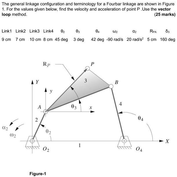 The general linkage configuration and terminology for a Fourbar linkage are shown in Figure 1 ...