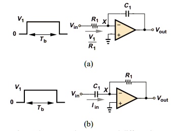 SOLVED: Plot the output waveform of the circuit shown in Figure (a) and Figure (b). Assume a ...