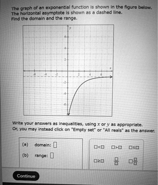 SOLVED: The graph of an exponential function is shown in the figure below: The horizontal ...