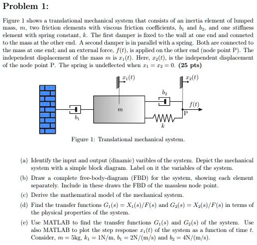 SOLVED: Text: Problem 1: Figure 1 shows a translational mechanical system that consists of an ...
