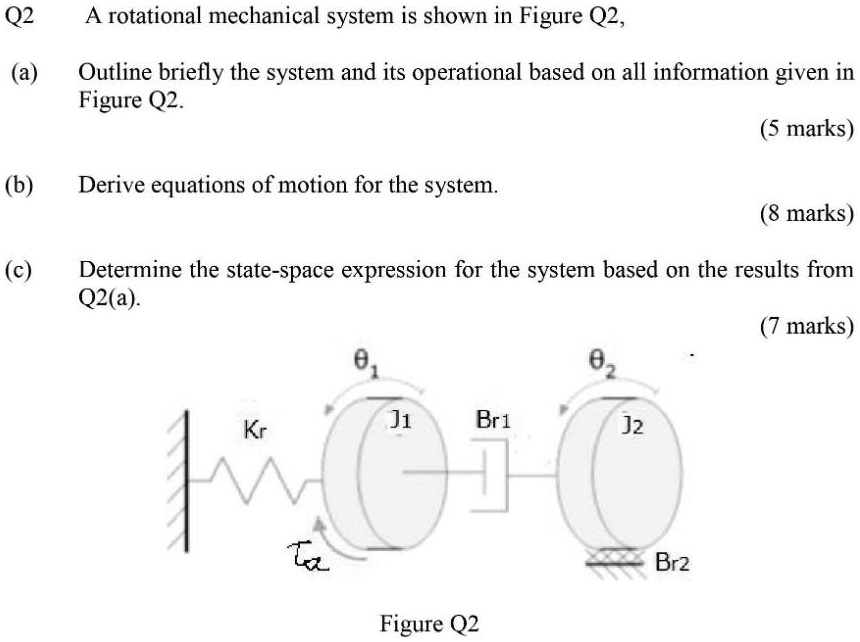 SOLVED: A rotational mechanical system is shown in Figure Q2. (a) Outline briefly the system and ...