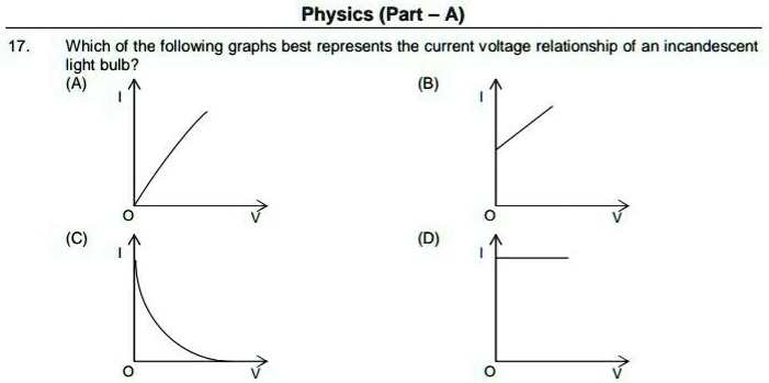 SOLVED: 'which of the following graph represents relationship between current voltage and ...