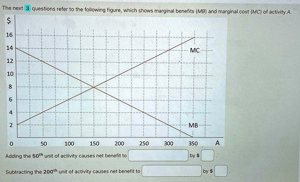SOLVED: Refer to the graph below. The graph shows marginal benefits (MB ...