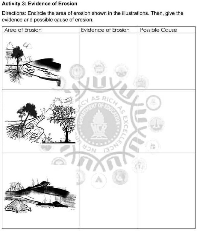 SOLVED:'encircle the are of erosion shown in illustrations.then,give ...