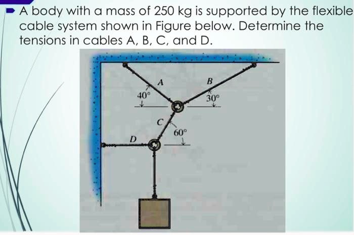 ? A body with a mass of 250 kg is supported by the flexible cable ...