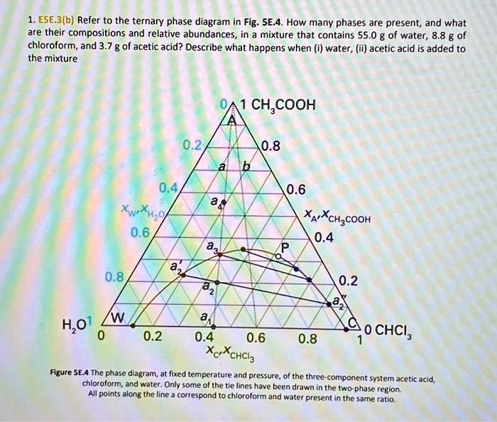 SOLVED: Texts: 1. E5E.3(b) Refer to the ternary phase diagram in Fig ...