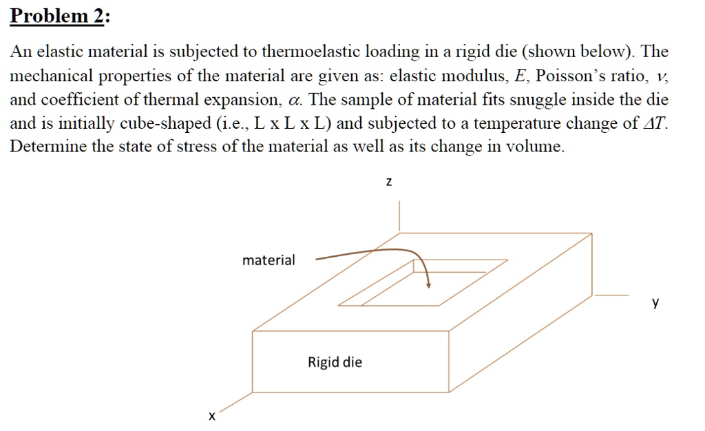 Problem 2: An elastic material is subjected to thermoelastic loading in ...