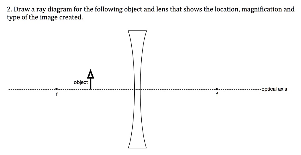 SOLVED: 2. Draw a ray diagram for the following object and lens that ...