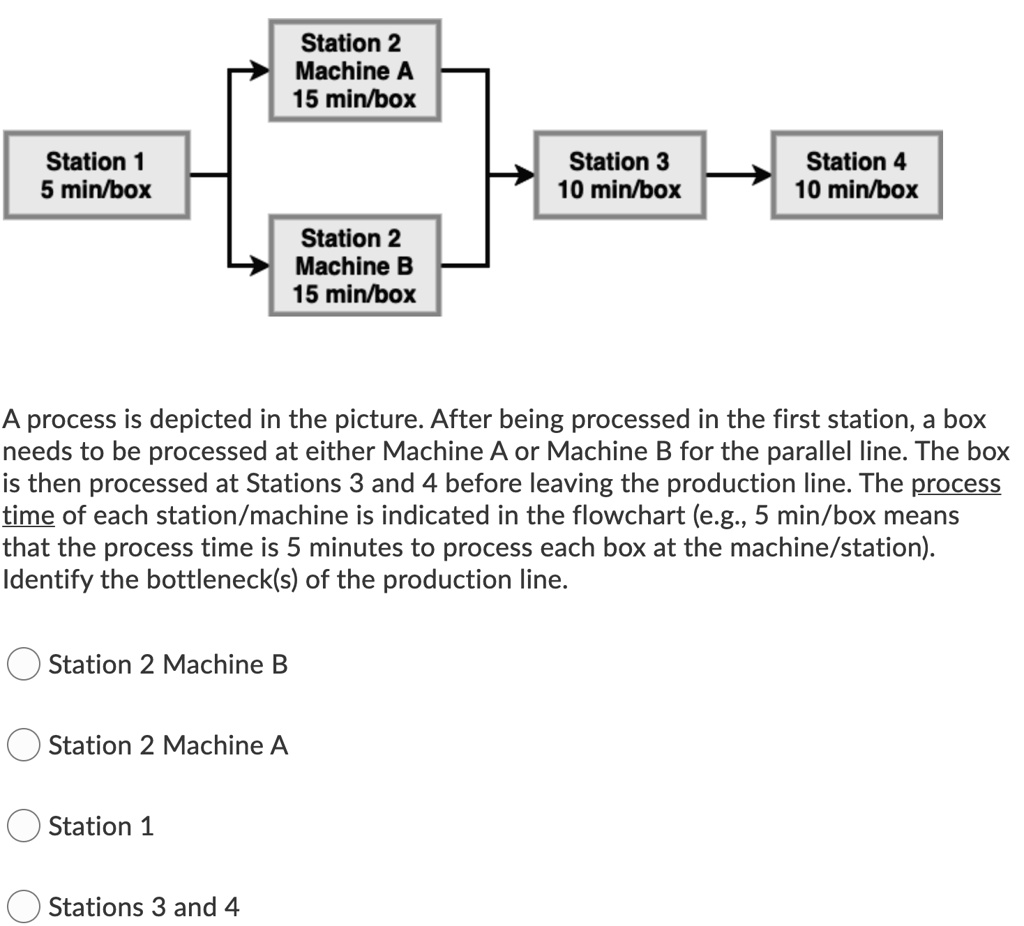 SOLVED: A process is depicted. Station 2 Machine A: 15 min/box Station ...