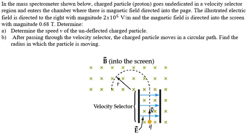 SOLVED: In the mass spectrometer shown below, a charged particle (proton) goes undetected in a ...