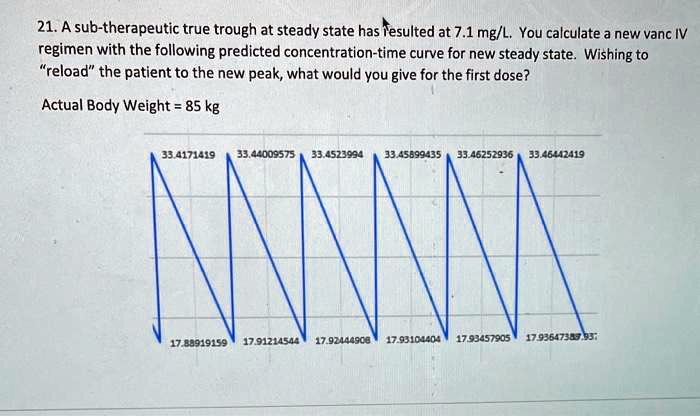 VIDEO solution: A sub-therapeutic trough at steady state has resulted ...