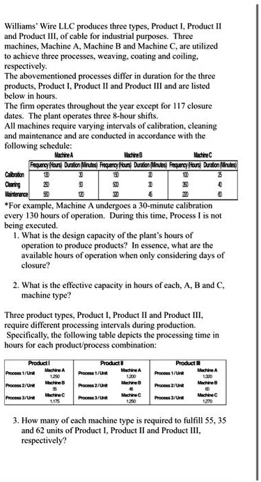 Williams' Wire LLC produces three types, Product I, Product II and ...