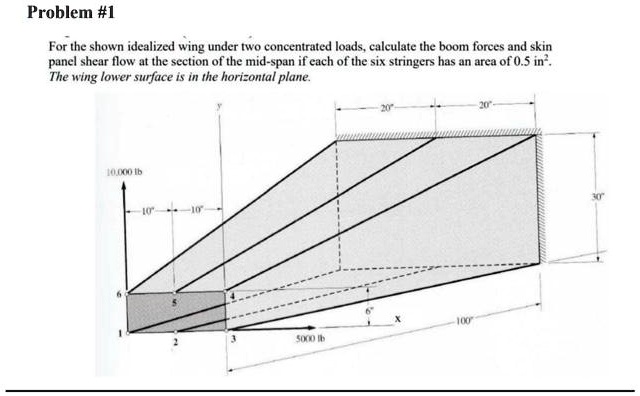 problem1 for the shown idealized wing under two concentrated loads ...