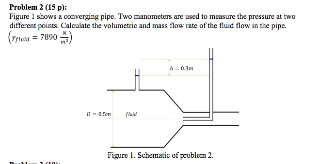 Problem 2 (15 p): Figure 1 shows a converging pipe. Two manometers are used to measure the ...
