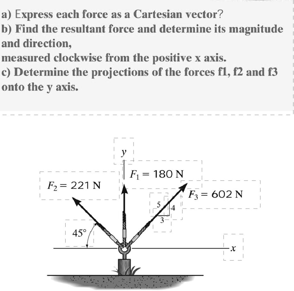 A Express Each Force As A Cartesian Vector B Find The Resultant Force And Determine Its
