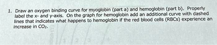 1. Draw an oxygen binding curve for myoglobin (part a) and hemoglobin (part b). Properly label ...