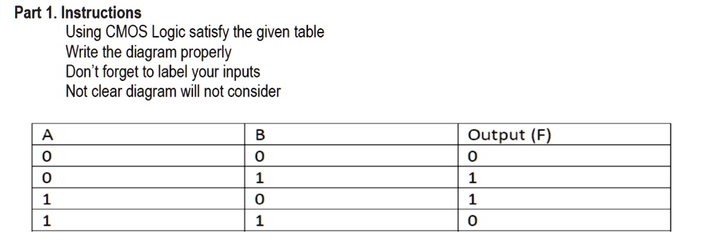 Part 1. Instructions Using CMOS Logic satisfy the given table Write the ...