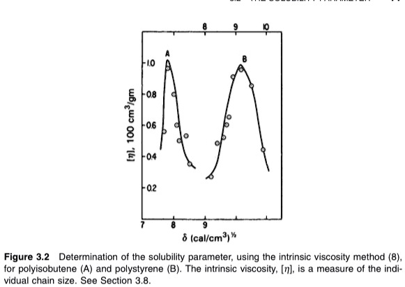 SOLVED:6 cm 8 '[L] (callcm"1 Figure 3.2 Determination of the solubility ...