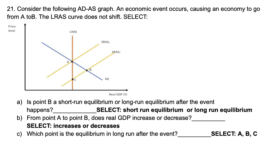 SOLVED: 21. Consider the following AD-AS graph. An economic event ...