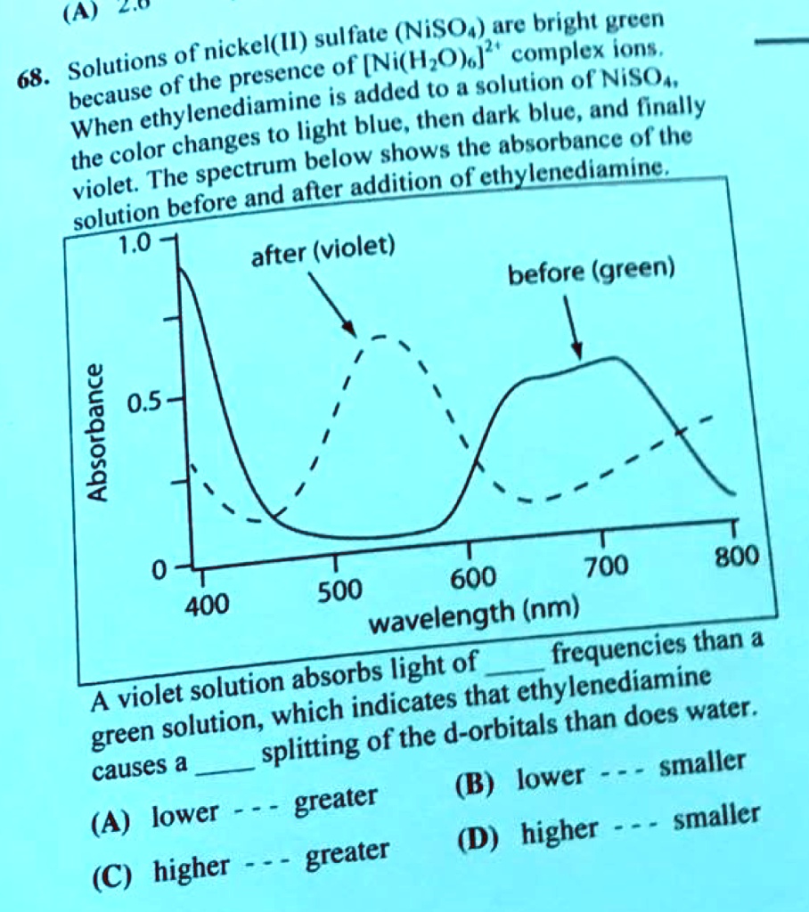 SOLVED: Solutions of nickel(II) sulfate (NiSO4) are bright green. The ...