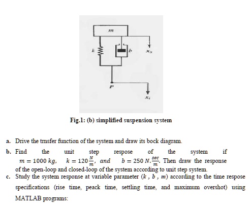 Fig.1: (b) simplified suspension system a. Drive the transfer function of the system and draw ...