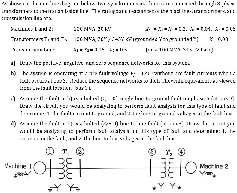 please show work for rating as shown in the one line diagram belowtwo synchronous machines are ...