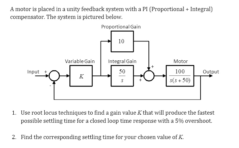 root locus techniques a motor is placed in a unity feedback system with ...