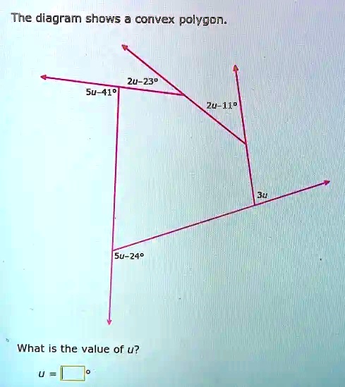 SOLVED: The diagram shows a convex polygon: 2u - 238 Su - 419 zu - 11 5u - 240 What is the value ...